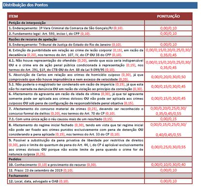 Como Passar Na Prova De Segunda Fase Da OAB De Direito Penal IDPB