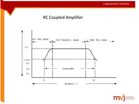 Electronic Circuitsunit 4 Small Signal Analysisppt