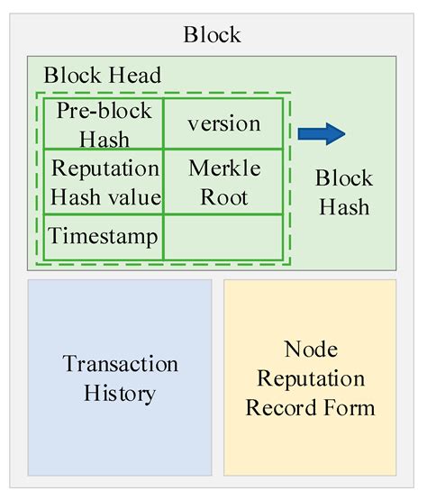 Cross Domain Access Control Model In Industrial Iot Environment