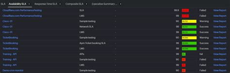 the ultimate guide to cloud native application performance monitoring with aws gcp and azure