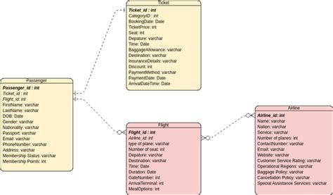 Entity Relationship Diagram Movie Rental System Visual Paradigm User