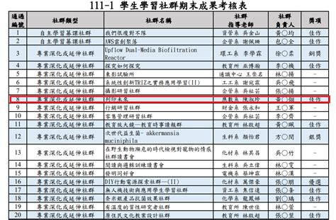東海大學 智慧計算暨應用數學系 Department Of Smart Computing And Applied Mathematics News！