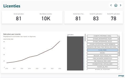 Power Bi Admin Tool E Mergo