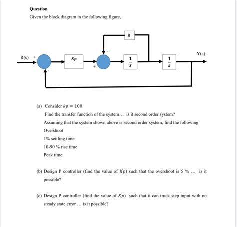 Solved Question Given The Block Diagram In The Following Chegg