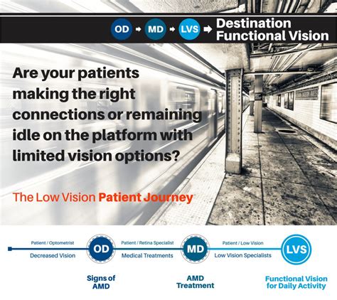 Lowvisionspecialistsdestinationfunctionalvisionemailweb Low