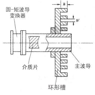 卫星电视接收天线的馈源 广州鼎铭视讯器材有限公司