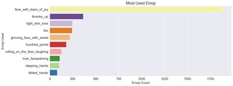 Github Shreyaxgargwhatsapp Chat Analyzer A Web App To Analyze The