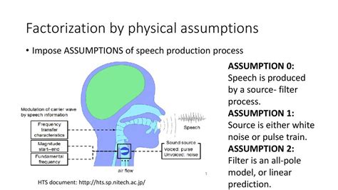 Speech Factorization Squeeze Stereo Information From Speech Signals