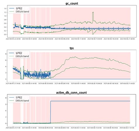 Ai에서 데이터 분석의 중요성