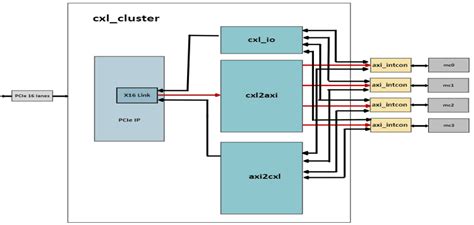 IP Products Simulus Automation
