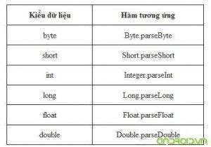 Bài 10 String và một số phương thức của lớp String trong Java