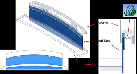 1 Gas Turbine Combustor Leaf Seal Download Scientific Diagram