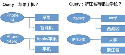 万字长文 知识图谱之本体结构与语义解耦——知识建模看它就够了！ 阿里云开发者社区