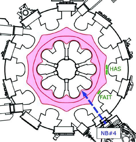 Lhd Cross Section At Fait Antenna Location Last Closed Flux Surface Download Scientific