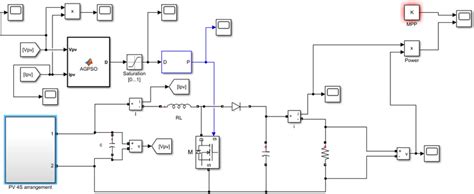 Simulation Model With Agpso Mppt Algorithm Download Scientific Diagram