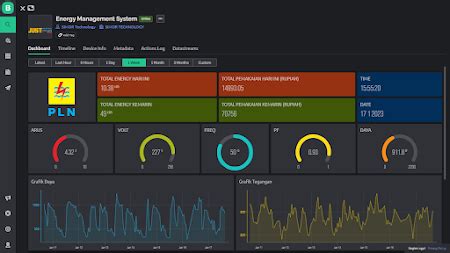 SIMOR Technology SIMOR ENERGY MANAGEMENT SYSTEM