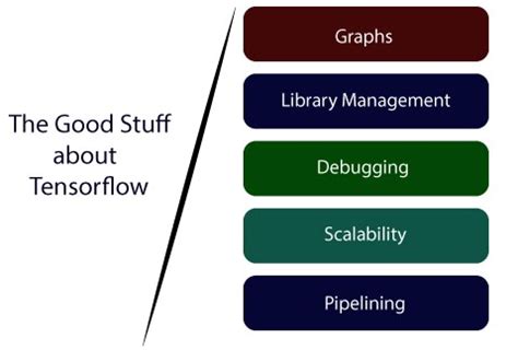 Object Detection Tutorial In Tensorflow LearnoVita