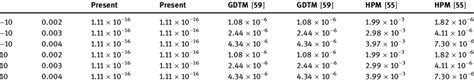 comparison of absolute errors regarding example 1 η 1 t abs err ϕ
