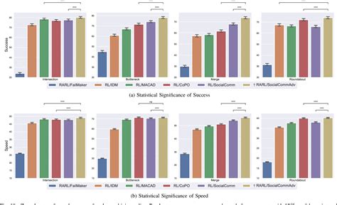 Figure 10 From Zero Shot Transfer Learning Of Driving Policy Via