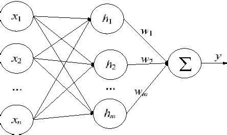 Figure 1 From Research On The Nonlinear Traffic Flow Time Sequence