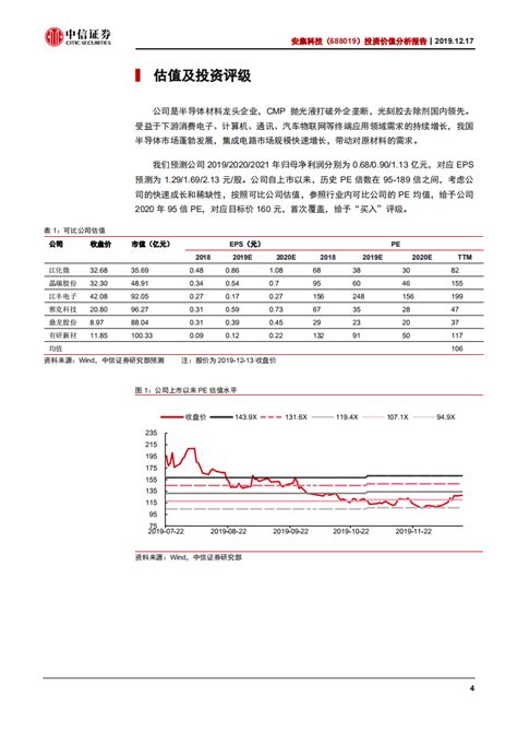 安集科技 投资价值分析报告：cmp抛光液龙头，迎接行业黄金时期 191217pdf 先导研报