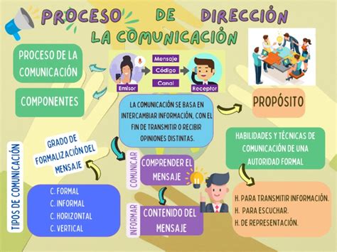 Proceso De Dirección Pdf