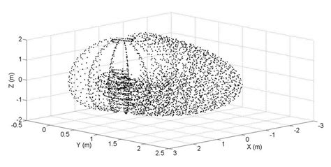 14 3d View Of The Reachable Workspace Of Robot Leg Download Scientific Diagram