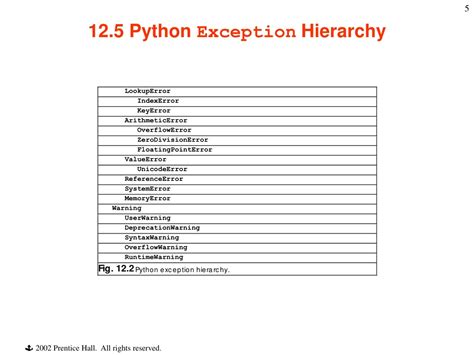 Ppt 123 Exception Handling Overview Powerpoint Presentation Free Download Id9236810