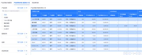 数据库 15年成本核算经验：从erp设置到分析优化，一文讲透erp成本管理全流程！ 个人文章 Segmentfault 思否