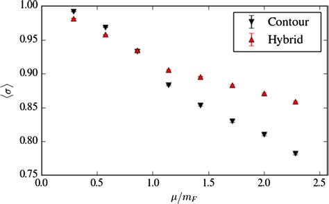 Improvement Of The Contour Deformation Of Eq 34 Via A Subtraction Download Scientific
