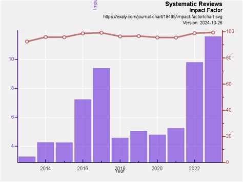 Systematic Reviews Discipline Ranks Scientometric Exaly