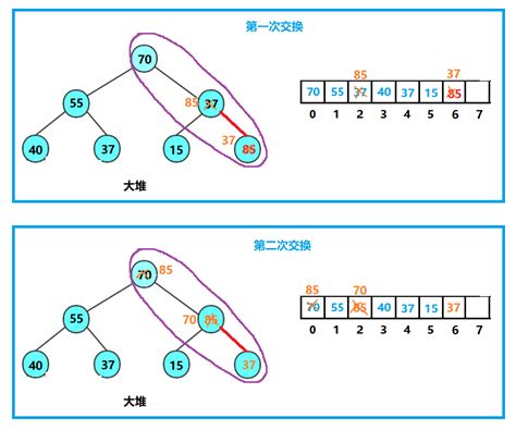 堆的结构及函数接口堆排序TopK CSDN博客