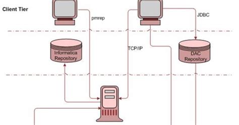 OBIEE TRAINING
