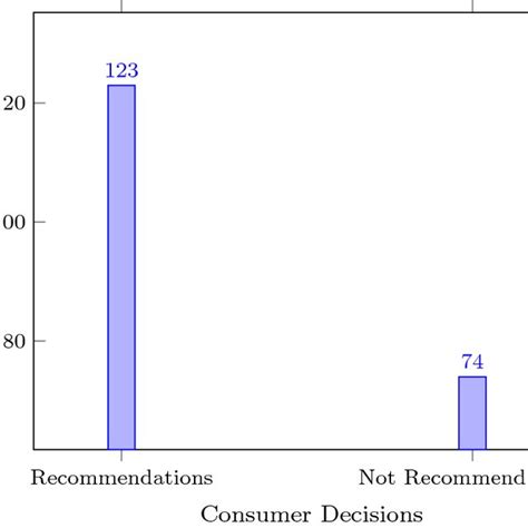 Flow Diagram Of Rough Set Model For Flight Recommendation Data Set Download Scientific Diagram