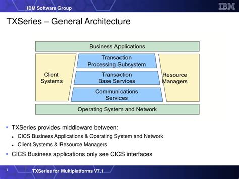 Ppt Ibm Txseries For Multiplatforms Distributed Transaction