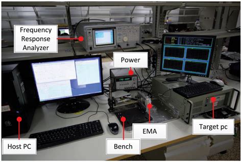 Experimental Facility For Friction Identification Of Ema System