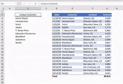 UNIQUE Formula In Excel And Google Sheets Recalc