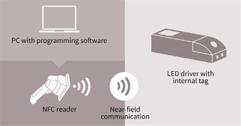 nfc programming for leds using a pwm output to control analog l