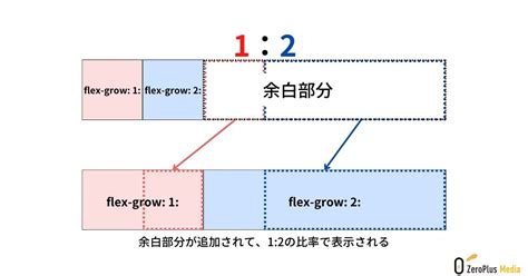 Flex 1 Vs Flex Grow 1 At Charles Bolden Blog