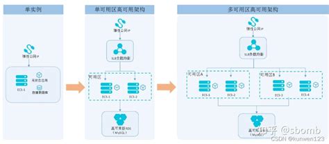 前端vue后端用nodejs的系统怎么样？能作毕设吗？这个系统的技术对于找软件测试岗的工作有帮助吗？ 知乎