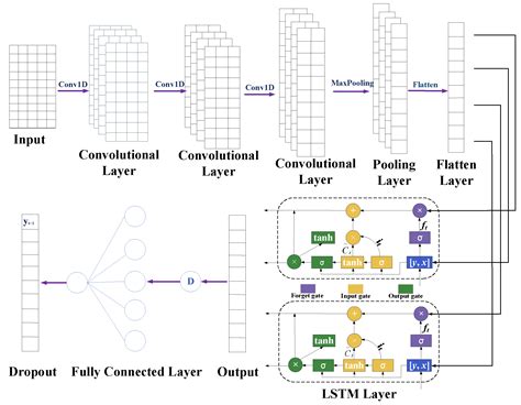 Research Into Prediction Method For Pressure Pulsations In A Centrifugal Pump Based On