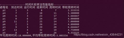 操作系统课程设计 模拟时间片轮转法时间片轮转调度期末课程设计jacka03的博客 Csdn博客