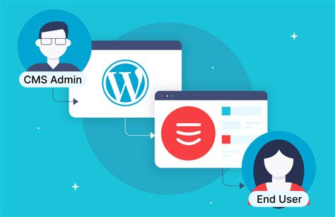 Wordpress In The World Of Headless Jamstack And Decoupled Sites Part
