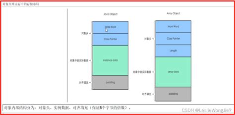 Java对象内存布局和对象头 Csdn博客