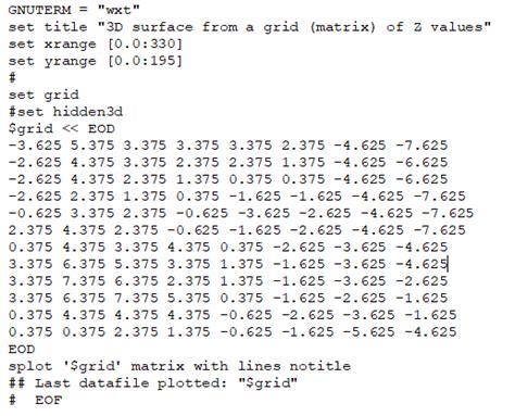 GnuPlot How Do I Plot A Wireframe Surface With Uneven Grid Data Super