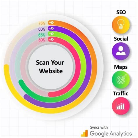 Muhammad Umer Khan On Linkedin Email Guestpoat Guestpoating Seo