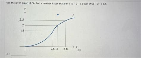 Solved Use the given graph of f to find a number δ such that Chegg com