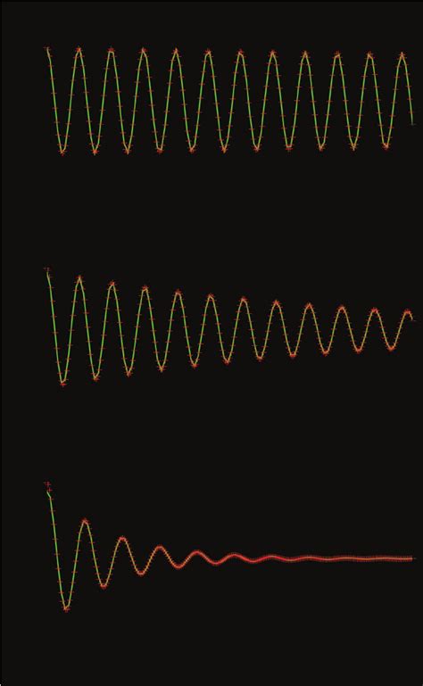 The Time Correlation Functions For The Nuclear Protein Concentration