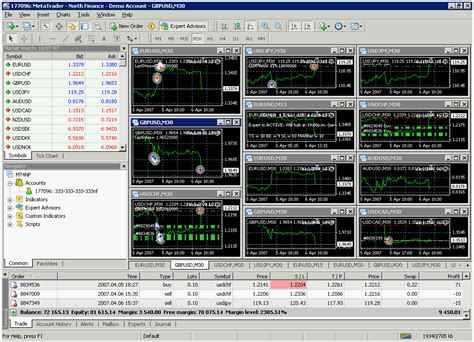 How To Install Firebird Ea Properly In Mt4 Mql4 And Metatrader 4 Mql5