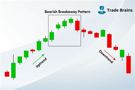 Bearish Breakaway Candlestick Pattern Definition And More